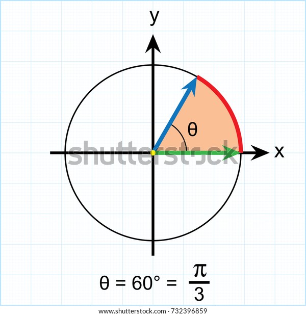 Radian Measure Some Standard Angles On Stock Vector (Royalty Free ...