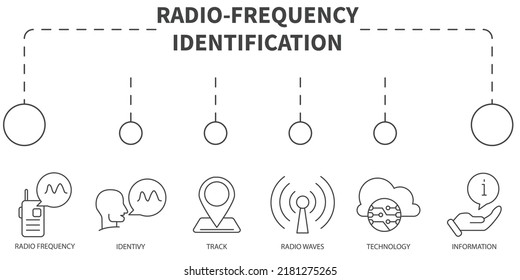 1,350 Radio Frequency Identification Tags Images, Stock Photos ...