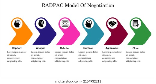 Radpac Model Negotiation Infographic Template Icons Stock Vector ...