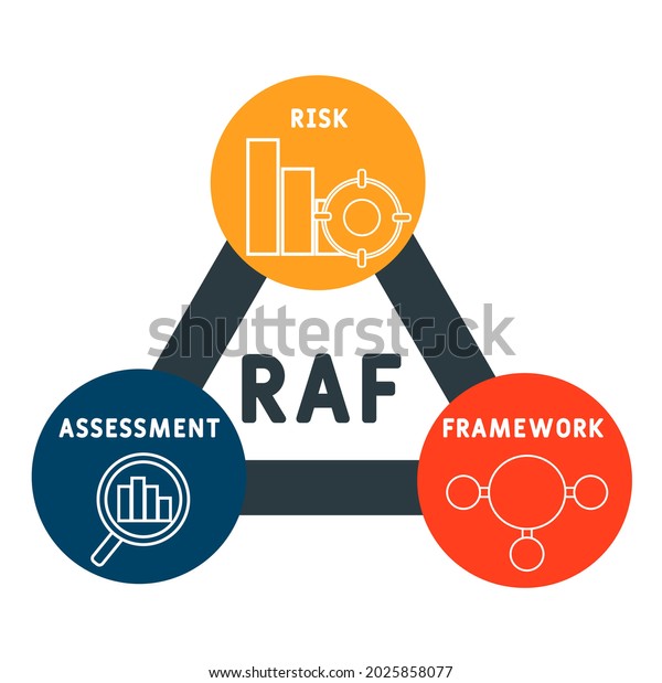 Raf Risk Assessment Framework Acronym Business Stock Vector (Royalty ...