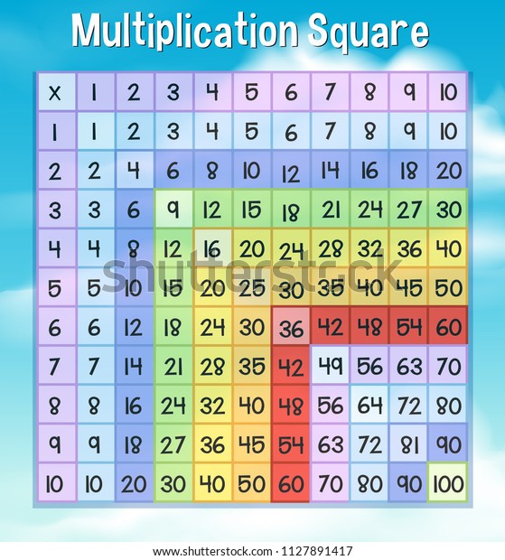 Rainbow Math Multiplication Square Illustration Stock Vector (Royalty ...