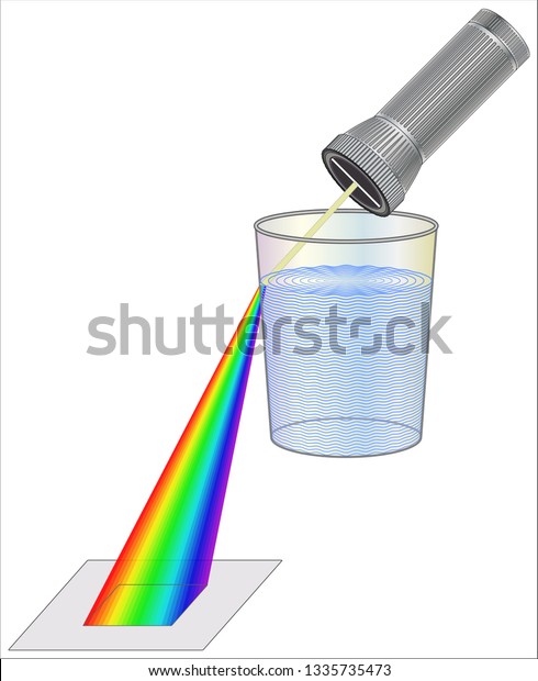 Rainbow Through Glass Water Stock Vector (Royalty Free) 1335735473