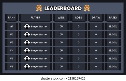 Rank Leaderboard Template Leaderboard Vector Template Stock Vector ...