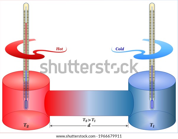 Rate Thermal Conduction Heat Transfer Stock Vector (Royalty Free ...