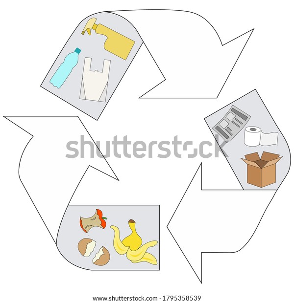 Recycle Trash Sorting Recycling Different Types Stock Vector (Royalty ...