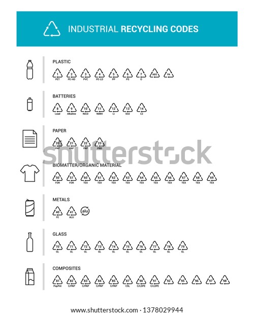 Recycling Codes Infographic Packaging Labeling Waste Stock Vector ...