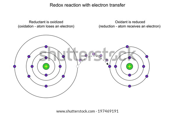 Redox Reaction Electron Transfer 2d Illustration Stock Vector (Royalty ...
