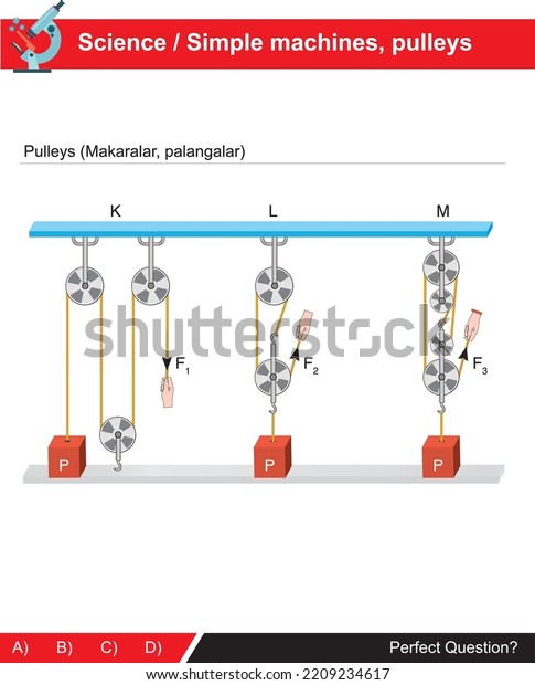 Reels Simple Machines Science Class Turkish Stock Vector (Royalty Free ...