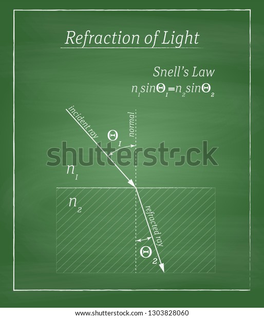 Refraction Light Phenomena Law Definition Drawing Stock Vector (Royalty ...