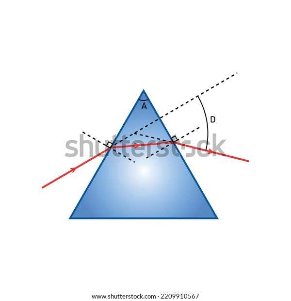 Refraction Light Through Glass Prism Vector Stock Vector (Royalty Free ...