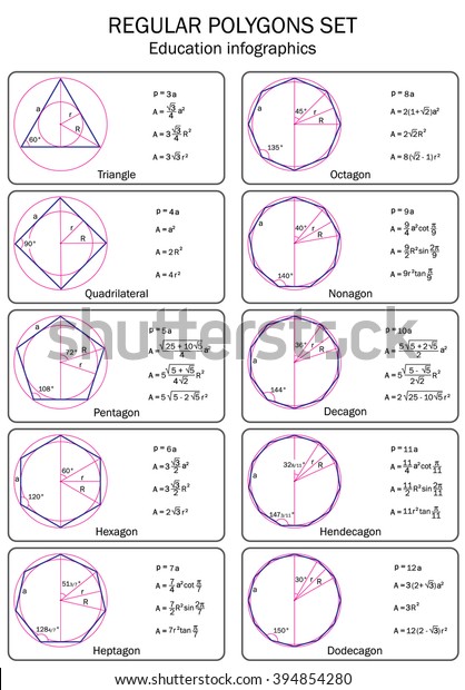 Regular polygons set. Education infographics.