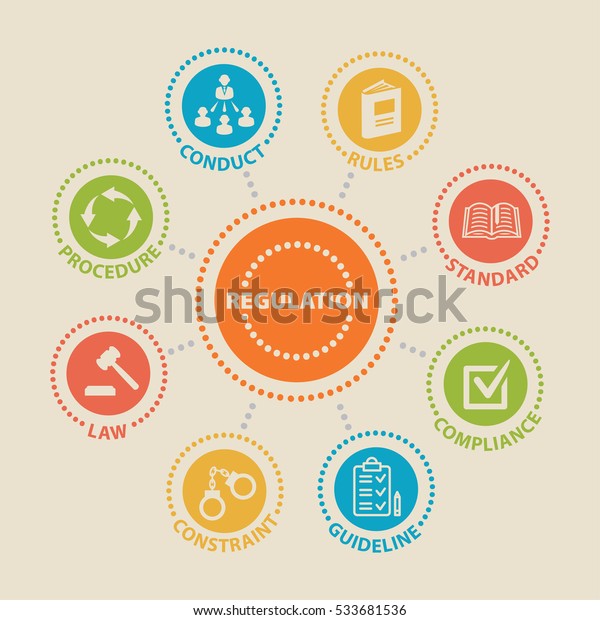 Regulation Concept Icons Signs Stock Vector (Royalty Free) 533681536