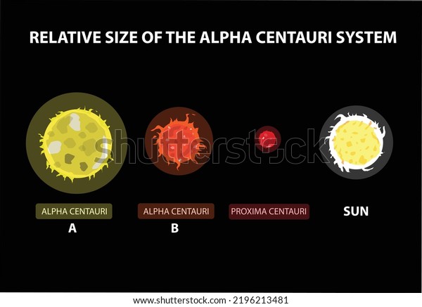 Relative Size Alpha Centaur System Compared Stock Vector (Royalty Free) 2196213481 | Shutterstock