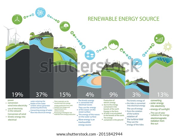 Renewable Energy Infographics Elements Water Sun Stock Vector (Royalty ...