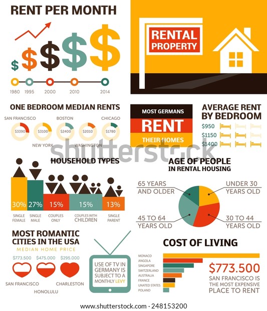 Rental Property Infographic Elements Editable File Stock Vector ...