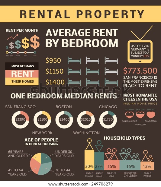 Rental Property Infographic Elements Editable File Stock Vector ...