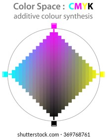 Representation Cmyk Color Space Stock Vector (Royalty Free) 369768761 ...