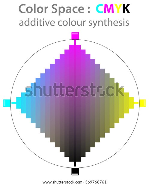 Representation Cmyk Color Space Stock Vector (Royalty Free) 369768761 ...