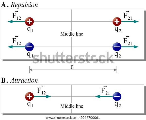 Repulsion Attraction Forces Between Two Charged Stock Vector (Royalty ... Repulsion Attraction Forces Between Two Charged Stock Vector (Royalty ...