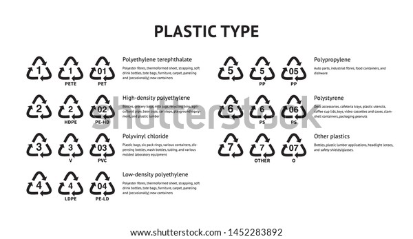 Resin Identification Code Ric Industrial Marking Stock Vector (Royalty ...