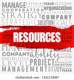 Resources Word Cloud Collage Business Concept Stock Vector (Royalty ...