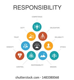 Responsibility Infographic 10 Steps Conceptdelegation Honesty Stock ...