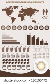 Coffee Infographic Types Coffee Flat Style Stock Vector (Royalty Free ...