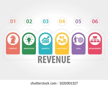 Revenue Infographic Concept Stock Vector (Royalty Free) 1020301327 ...