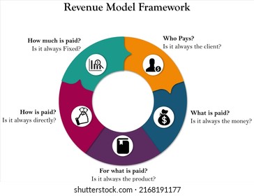 Revenue Model Framework Icons Description Placeholder Stock Vector ...