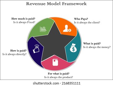 Revenue Model Framework Icons Description Placeholder Stock Vector ...
