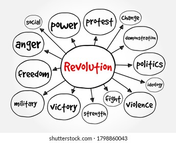 Revolution Mind Map Concept Presentations Reports Stock Vector (Royalty ...