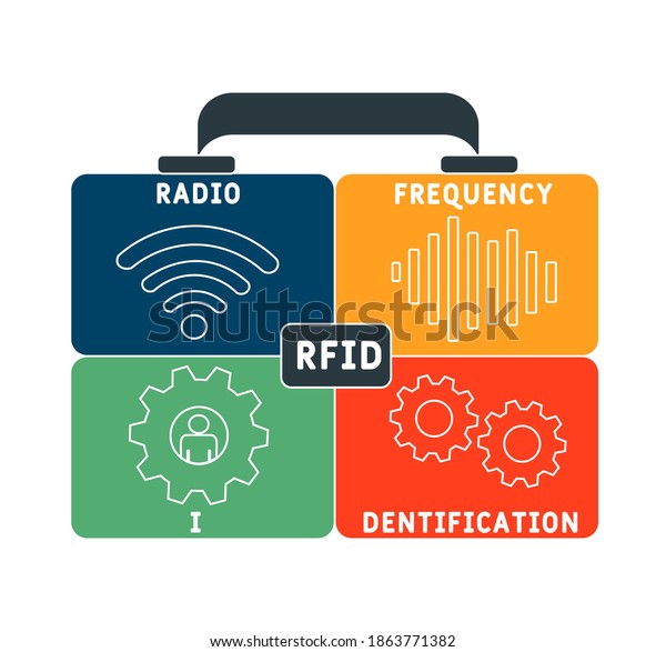 Rfid Radio Frequency Identification Acronym Business Stock Vector ...