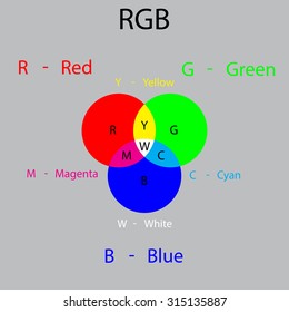 Rgb Matching System Your Presentations Lessons Stock Vector (Royalty ...