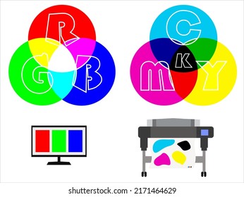 Rgb Vs Cmyk Color Model Concept Stock Vector (Royalty Free) 2171464629 ...