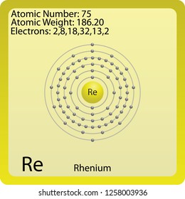 Rhenium Atom Symbol: vector de stock (libre de regalías) 1258003936 ...