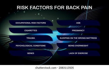 Risk Factors Back Pain Vector Illustration Stock Vector (Royalty Free ...