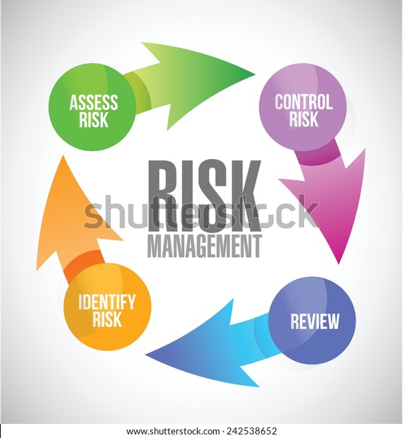 Risk Management Color Cycle Illustration Design Stock Vector (Royalty ... Risk Management Color Cycle Illustration Design Stock Vector (Royalty ...