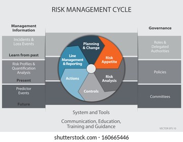 968 Risk management cycle Images, Stock Photos & Vectors | Shutterstock