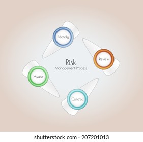 Risk Management Process Diagram On Gradient Stock Vector (Royalty Free ...