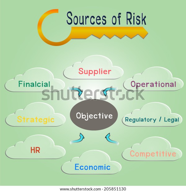 Risk Managementsource Risk: เวกเตอร์สต็อก (ปลอดค่าลิขสิทธิ์) 205851130 ...