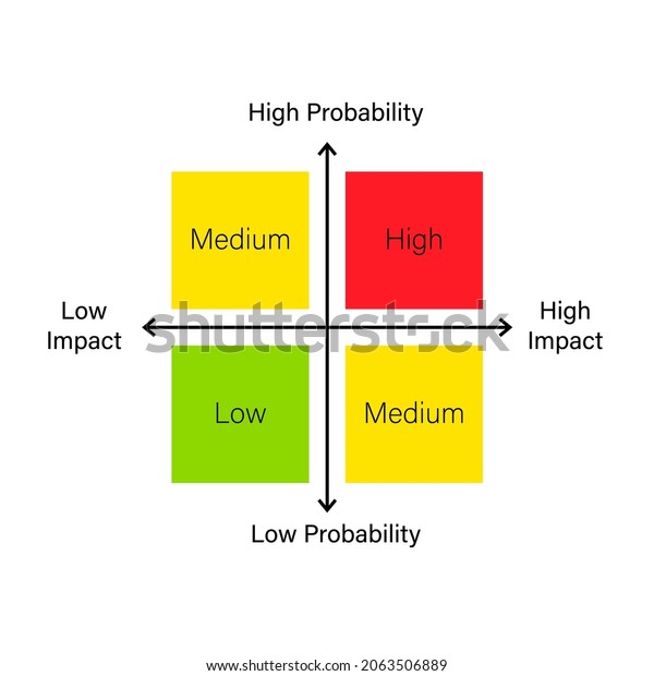Risk Matrix Quadrant Diagram Template Clipart 库存矢量图（免版税）2063506889 ...