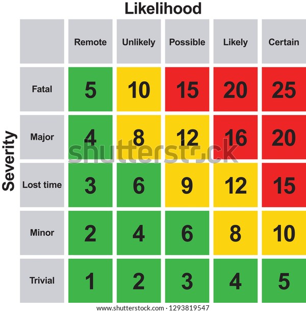 Risk Matrix Safety Assessment