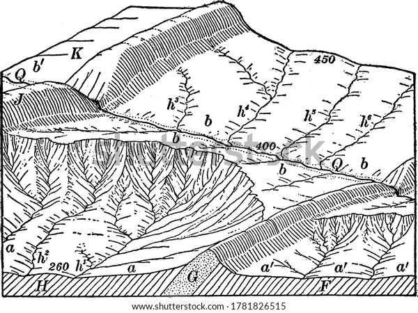 River Capture Geomorphological Phenomenon Occurring When Stock Vector ...