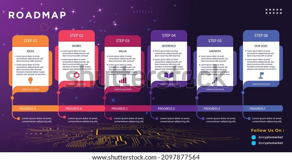 Roadmap ICO Cryptocurrency Token, Banner de: vector de stock (libre de ...