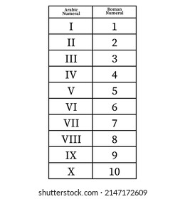 Roman Numerals Chart Vector Illustration Isolated Stock Vector (Royalty ...