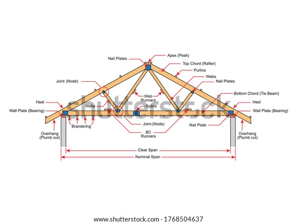 Roofing Building Steel Frame Cover Roof Stock Vector (Royalty Free ...
