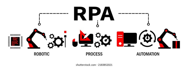 Rpa Rpa Banner Rpa Concept Robotic Stock Vector (Royalty Free ...