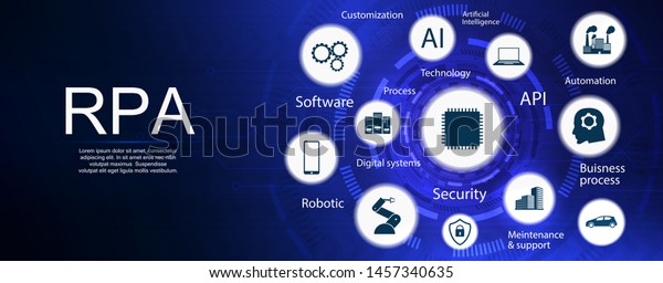 Rpa Banner Robotic Process Automatisation Programming Stock Vector ...