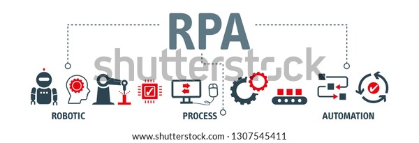 RPA Robótica tecnología de innovación de automatización de procesos ...