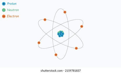 339 Rutherford model Images, Stock Photos & Vectors | Shutterstock